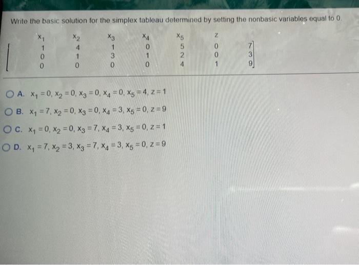 Solved Write the basic solution for the simplex tableau | Chegg.com