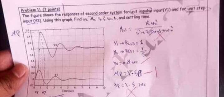 Solved Problem 1) (7 points) The figure shows the responses | Chegg.com