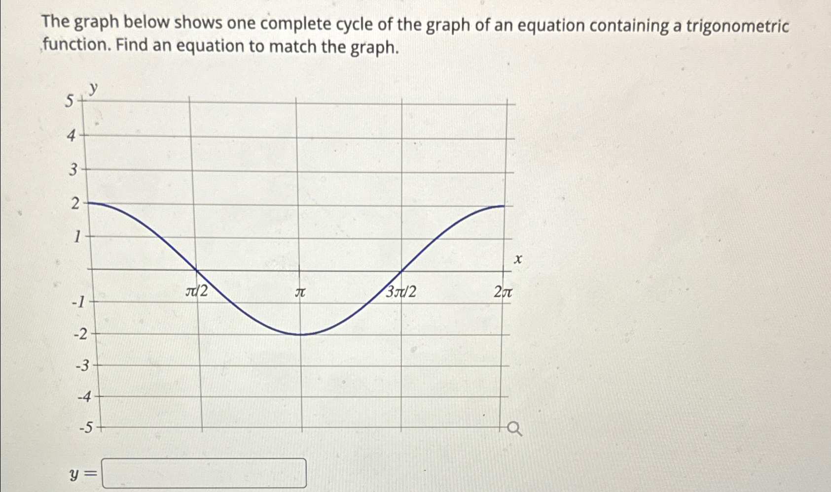 Solved The graph below shows one complete cycle of the graph | Chegg.com