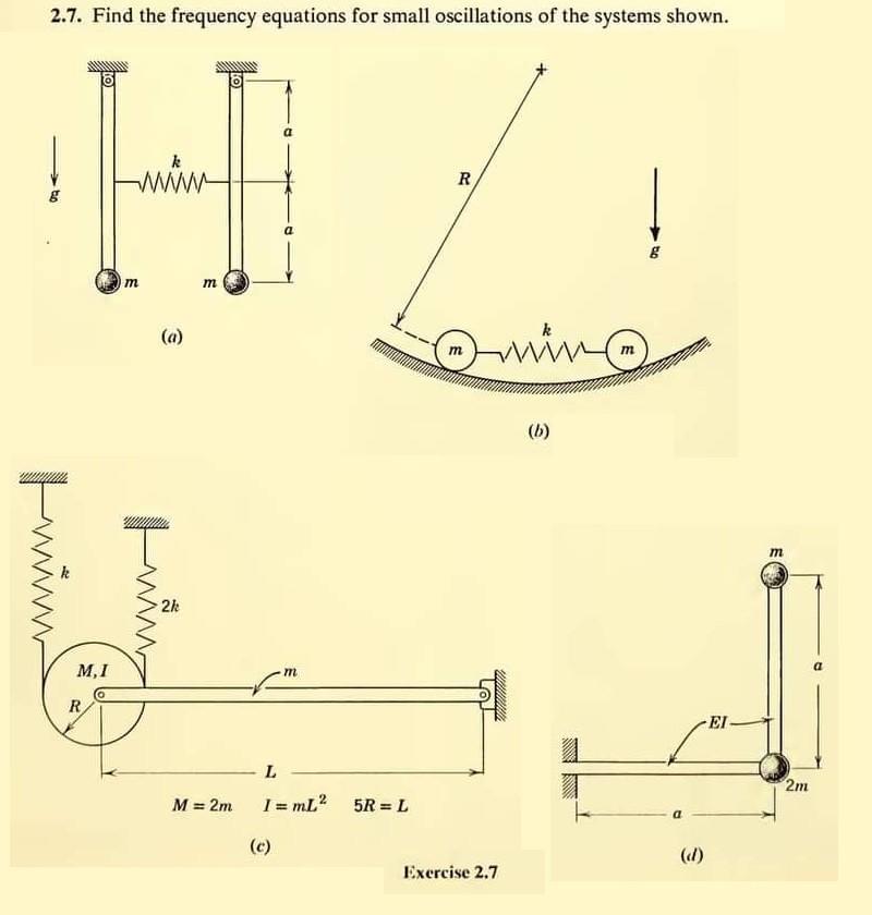 Solved 2.7. Find the frequency equations for small | Chegg.com