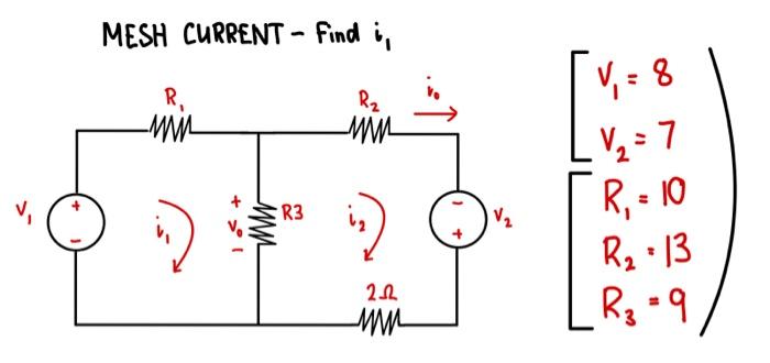 Solved MESH CURRENT - Find i1 | Chegg.com