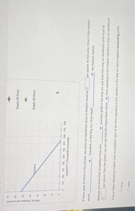 1. Snort-run supply and long-run equilibrium Consider | Chegg.com