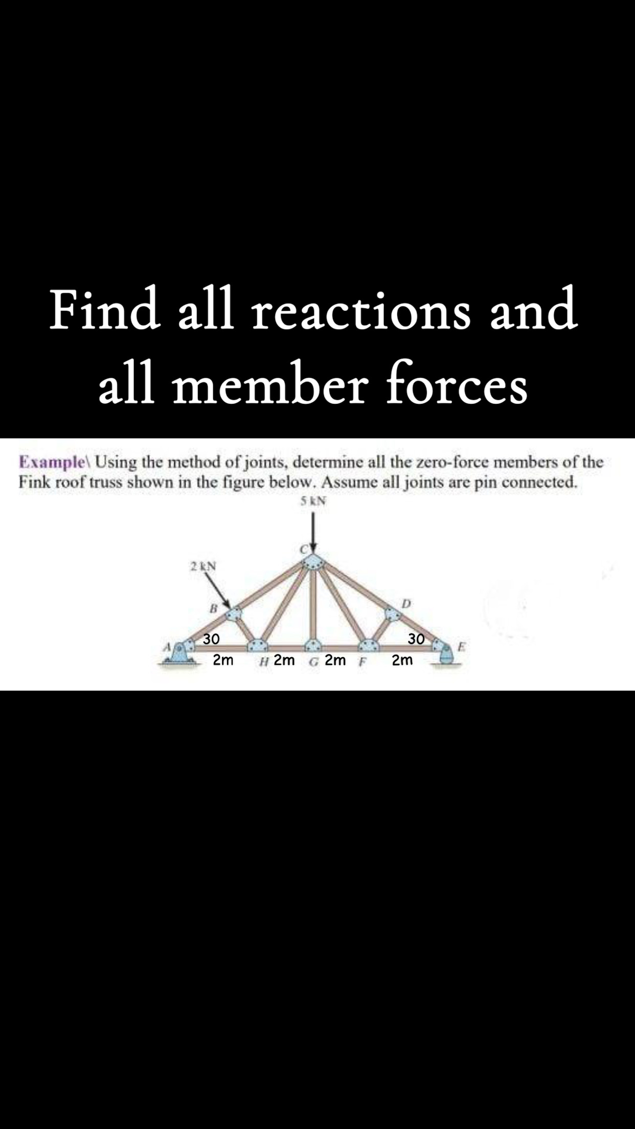 Solved Find all reactions and all member forces Example\ | Chegg.com