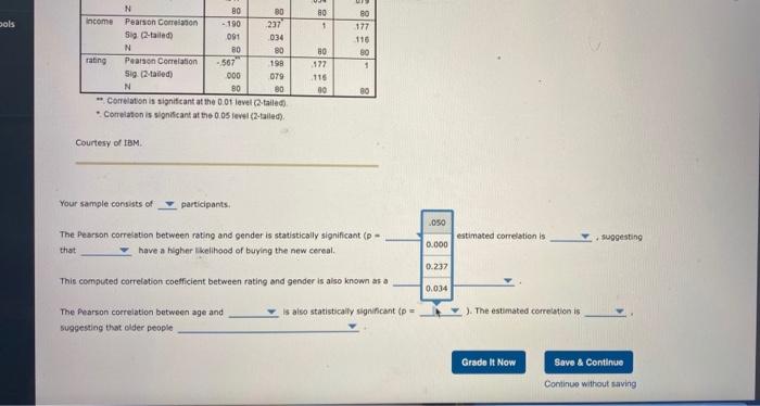 Solved Spss Problem Set Correlation And Linear Regression 