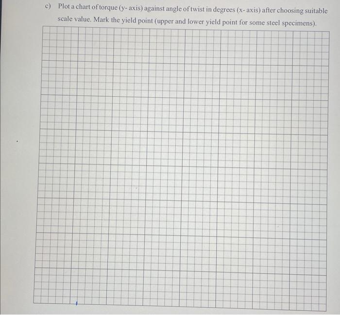 Solved Modulus of Rigidity or Shear Modulus (G) The modulus | Chegg.com