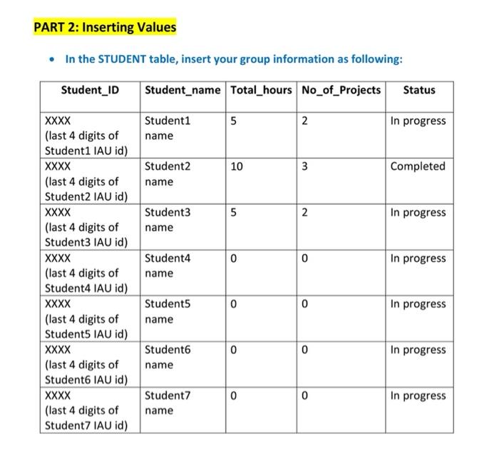 Solved In the Project table, insert the following | Chegg.com