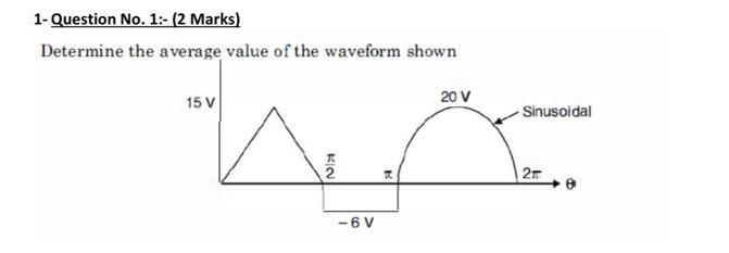 Solved Determine the average value of the waveform shown | Chegg.com
