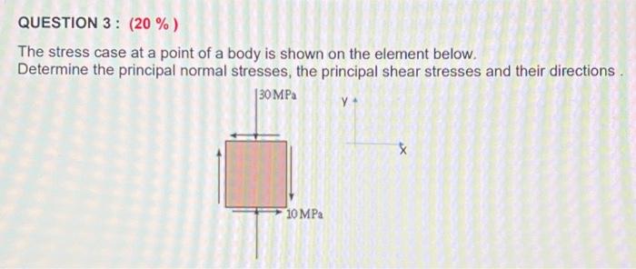 Solved The stress case at a point of a body is shown on the | Chegg.com