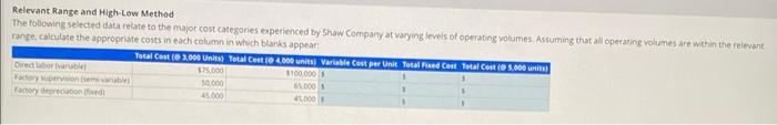 Solved Relevant Range and High.Low Method ranze. calculate | Chegg.com