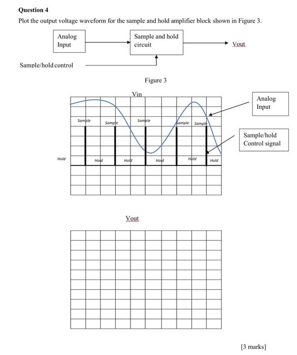 Solved Question 4 Plot the output voltage waveform for the | Chegg.com