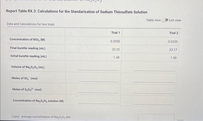 Solved Standardization of Na2 S2O3 Exact concentration of | Chegg.com