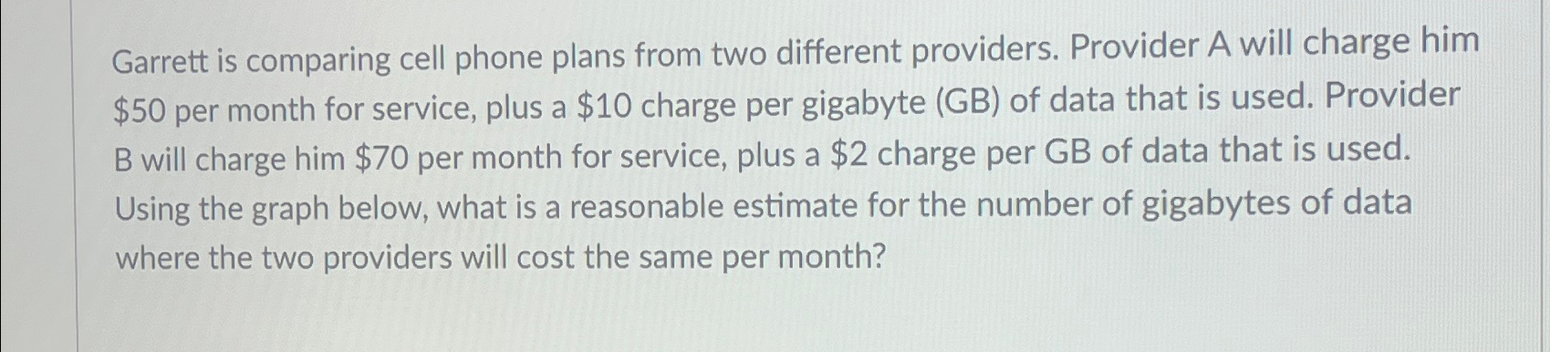 Solved Garrett is comparing cell phone plans from two | Chegg.com