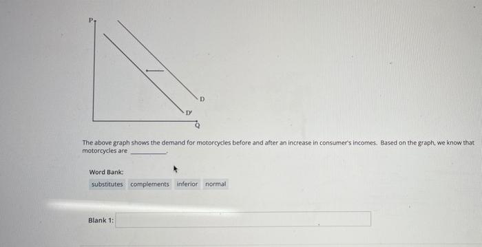 Solved The above graph shows the demand for motorcycles | Chegg.com