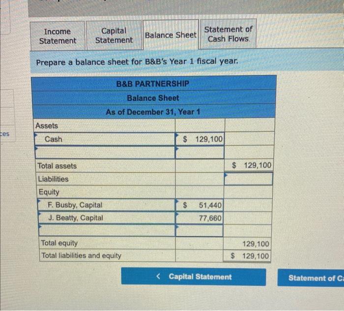 Solved Faith Busby and Jeremy Beatty started the B\&B | Chegg.com