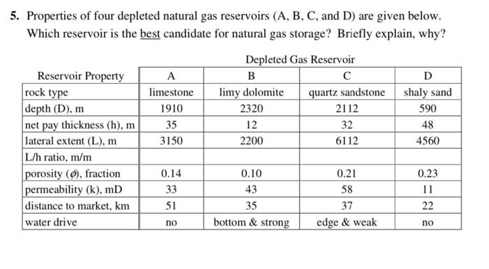 Solved Properties of four depleted natural gas reservoirs | Chegg.com