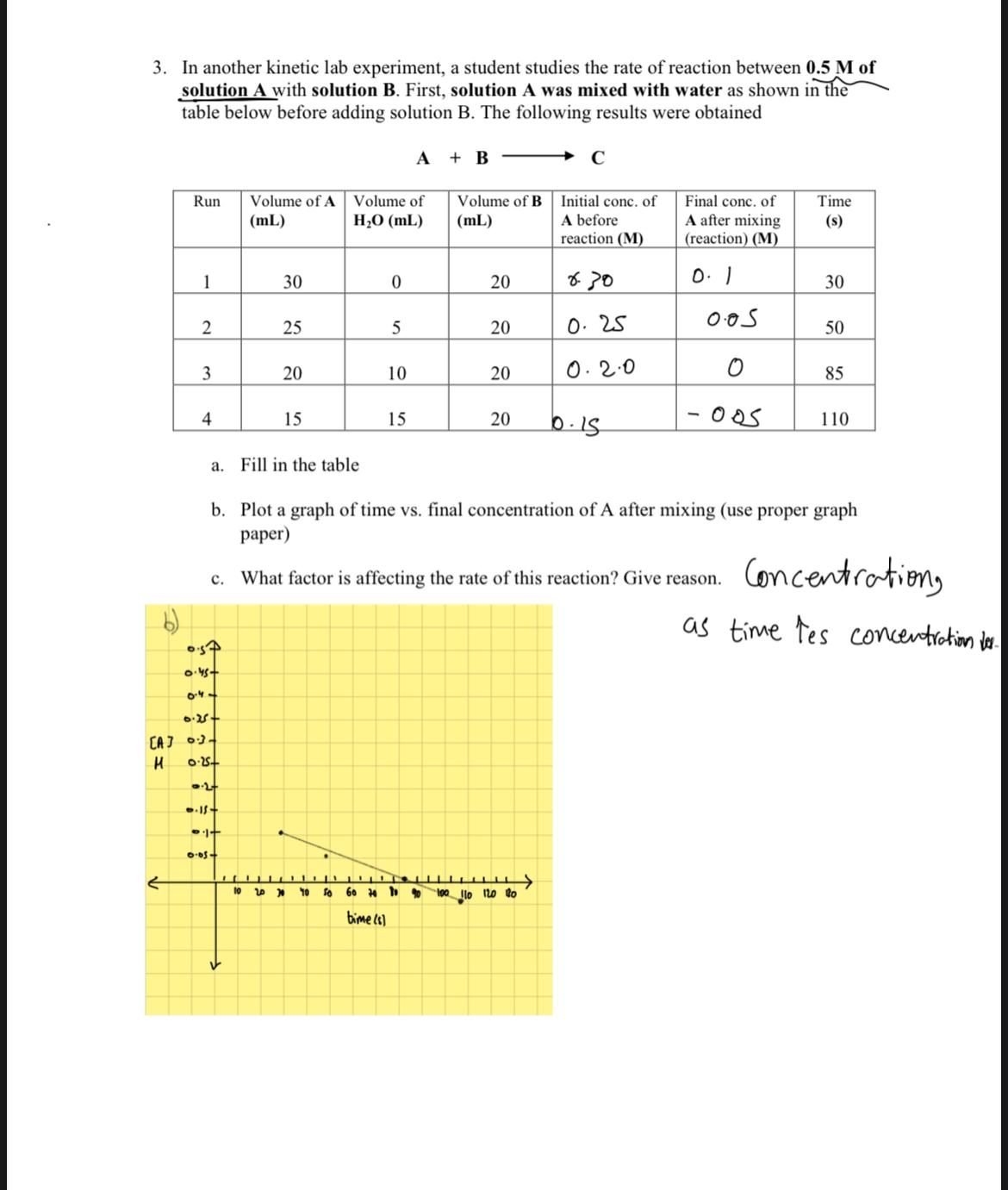Solved In another kinetic lab experiment, a student studies | Chegg.com