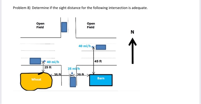 Solved Problem 8) Determine if the sight distance for the | Chegg.com