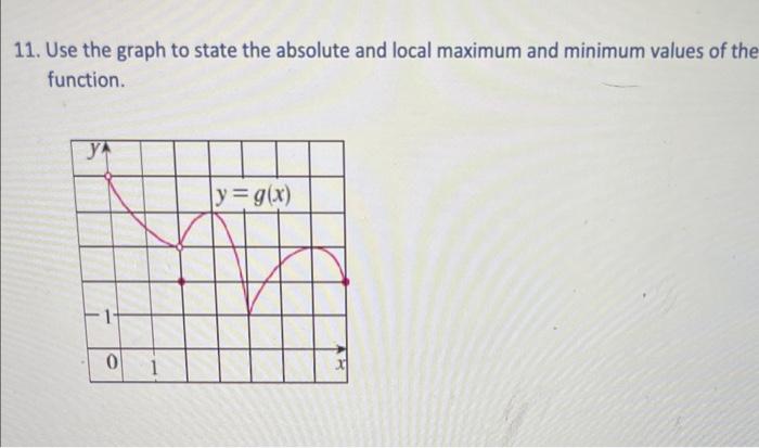 Solved 11. Use the graph to state the absolute and local | Chegg.com