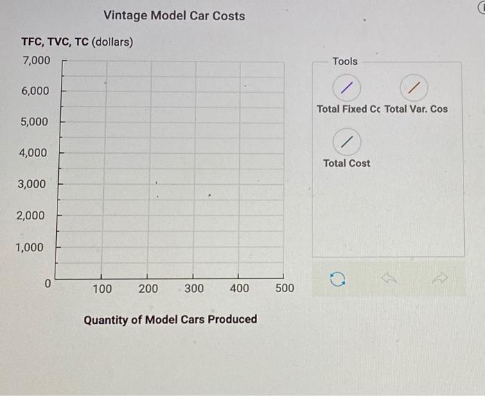 Solved The table below shows the monthly cost of producing | Chegg.com