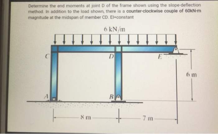 Solved Determine the end moments at joint D of the frame | Chegg.com
