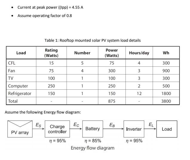 Solved Task 1: (40 marks) Design a solar PV system for a | Chegg.com