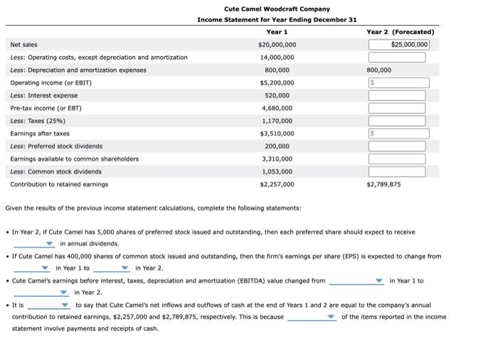 Solved The income statement, also known as the profit and | Chegg.com
