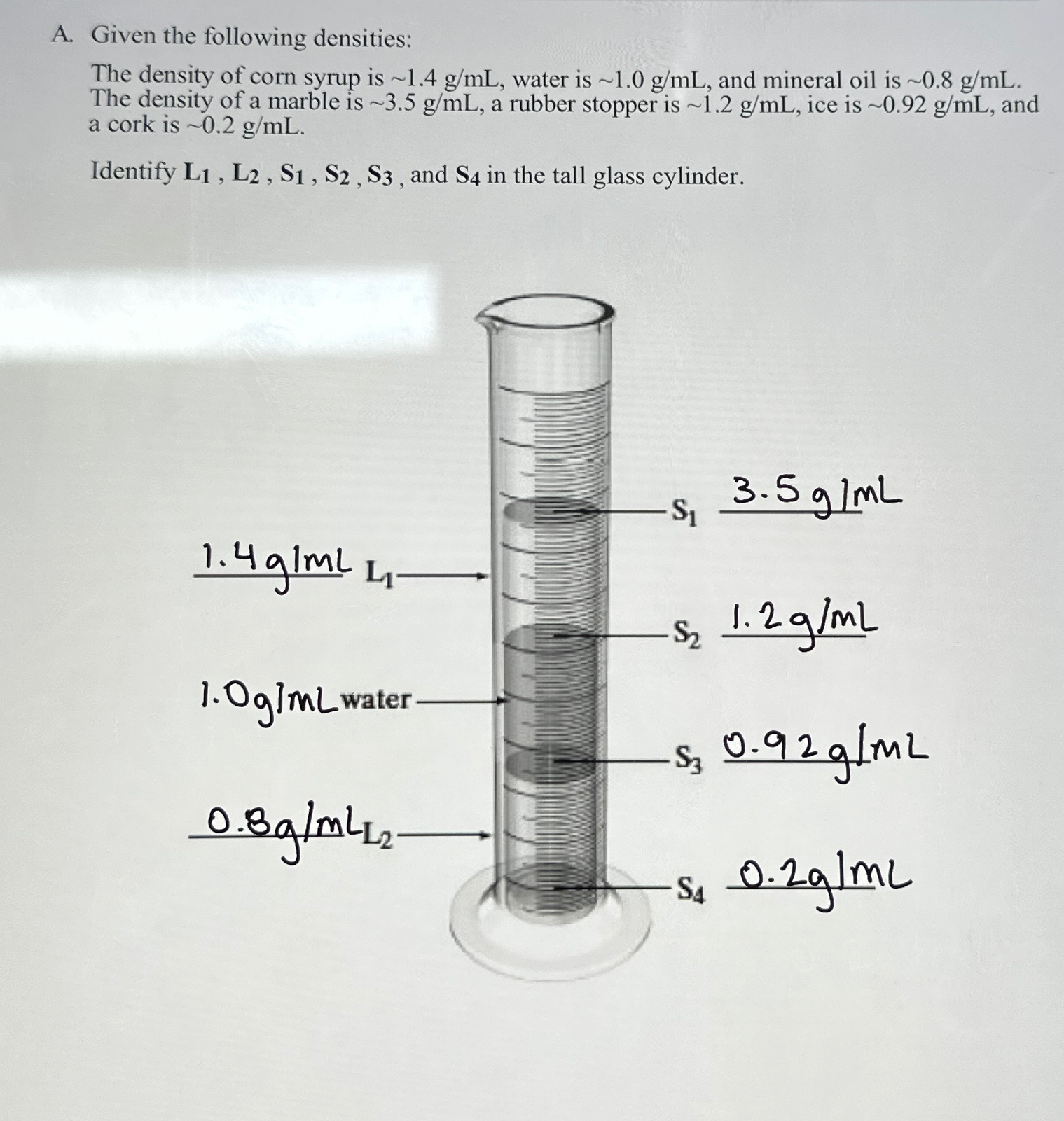 Solved A. Given the following densities:\\nThe density of | Chegg.com