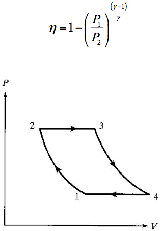 Consider the Joule cycle below, consisting of two | Chegg.com