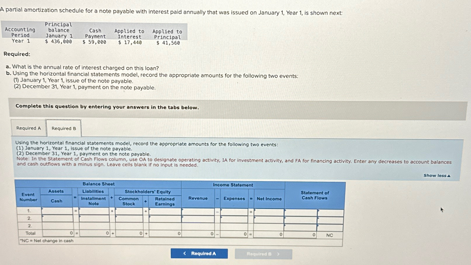 Solved A partial amortization schedule for a note payable | Chegg.com