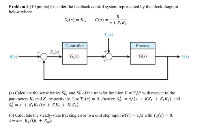 Solved Problem 4 (10 points) Consider the feedback control | Chegg.com