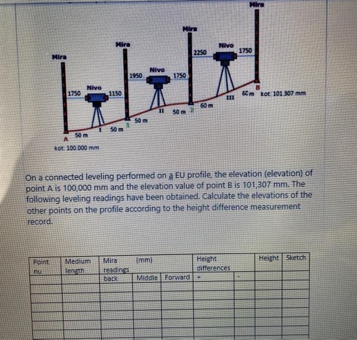 On a connected leveling performed on a EU profile, | Chegg.com