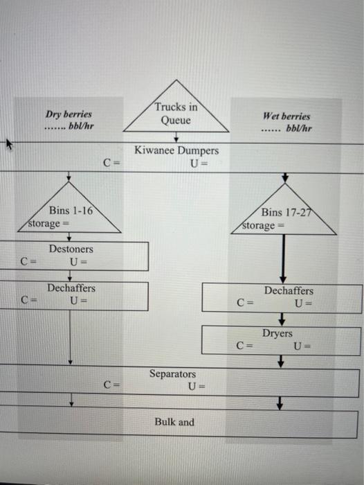 Solved – On an average “busy” day, 18000 bbl arrive over the | Chegg.com