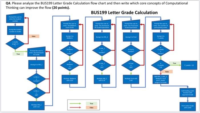 Solved Q4. Please analyze the BUS199 Letter Grade | Chegg.com