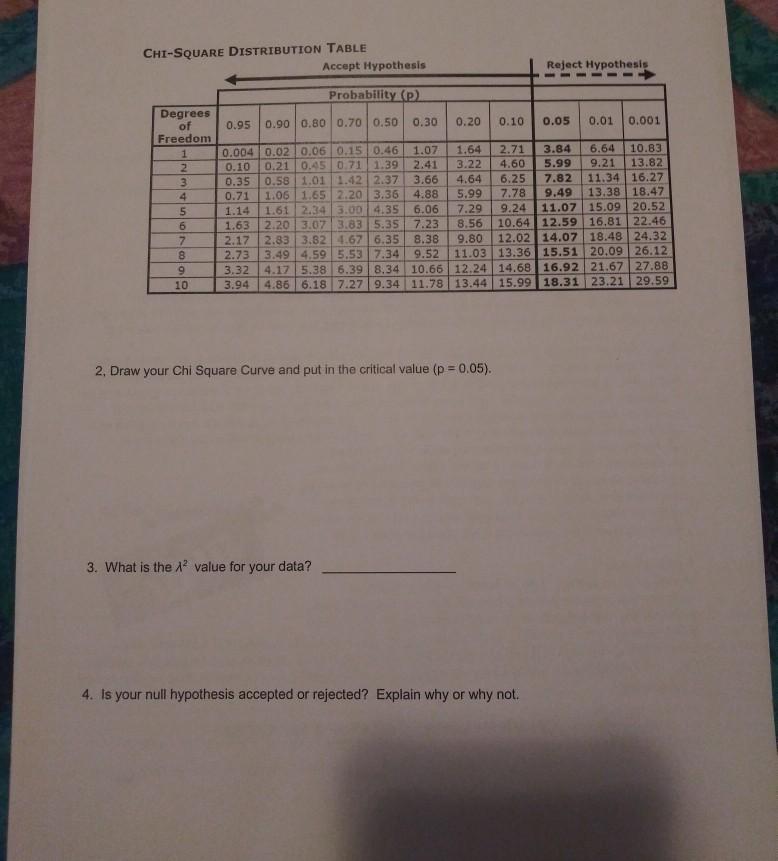 Solved Chi Square Test (GOF and Independence) Table 2 Colors | Chegg.com