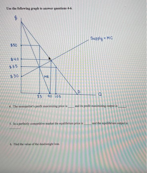 Solved 1. Using the graph given above, the monopolist's | Chegg.com