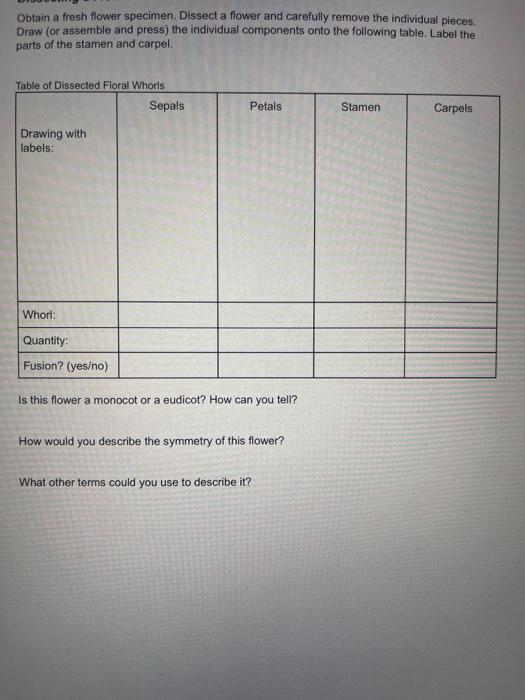Analysis: To interpret data, it helps to visualize | Chegg.com