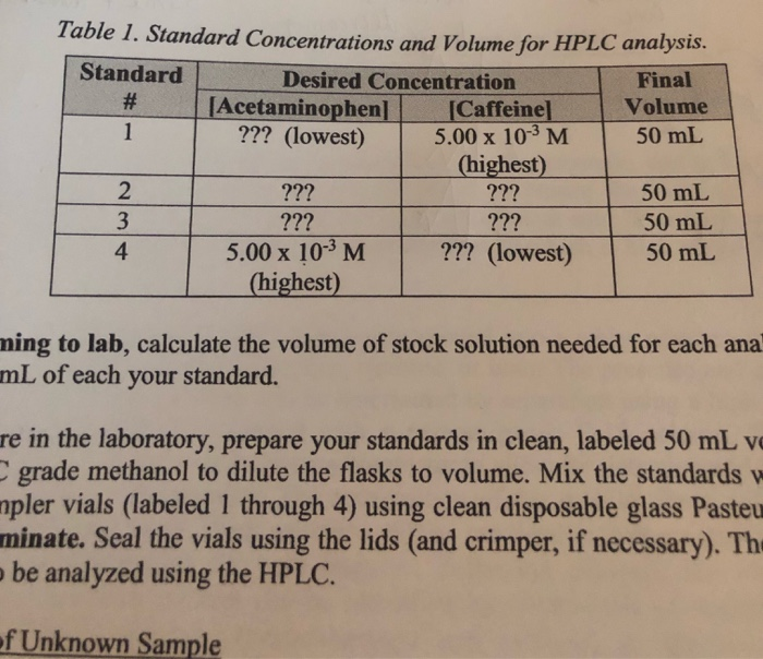 Calculate the volume of stock solution needed for | Chegg.com