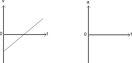 Solved A projectile is fired with initial velocity v0 atan | Chegg.com