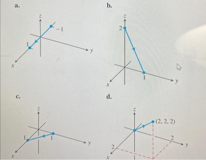 Solved Graphs of Vector Equations 1. r(t)=ti+(1−t)j.0≤t≤1 | Chegg.com