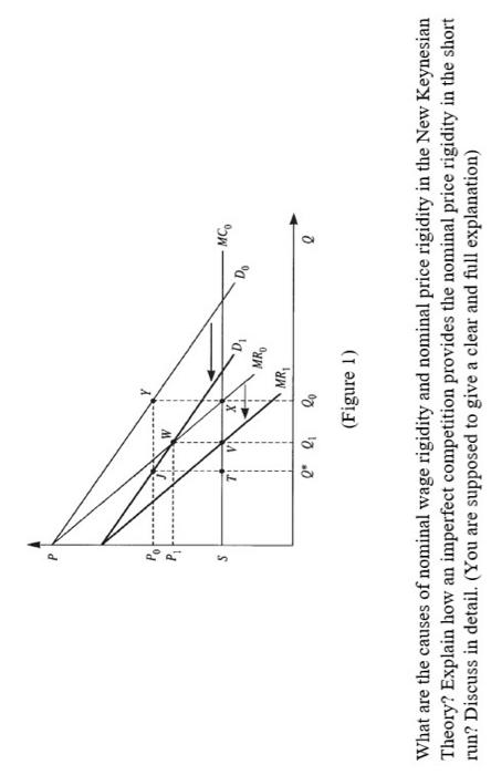 Solved What are the causes of nominal wage rigidity and | Chegg.com