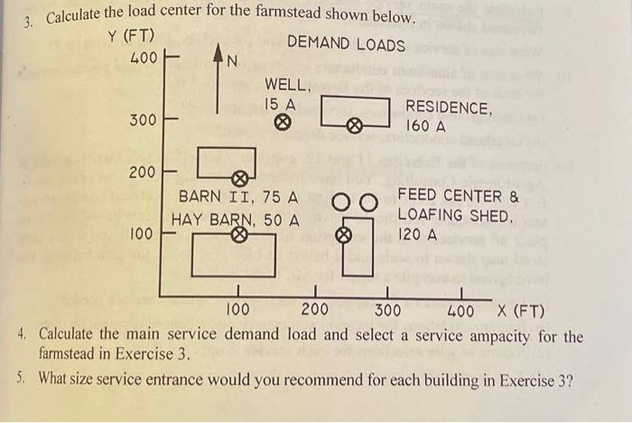 Solved 3. Calculate the load center for the farmstead shown | Chegg.com