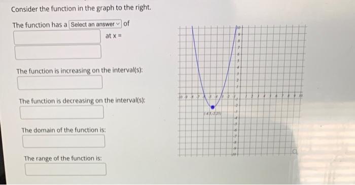 Solved Consider the function in the graph to the right. The | Chegg.com