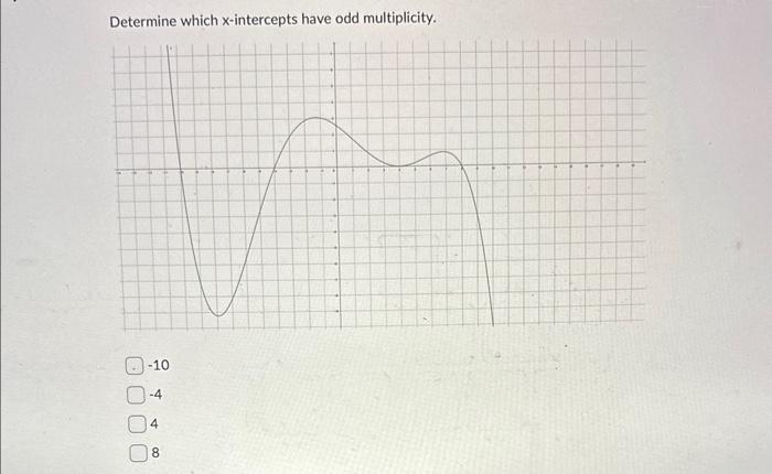Solved Determine which x-intercepts have odd multiplicity. | Chegg.com