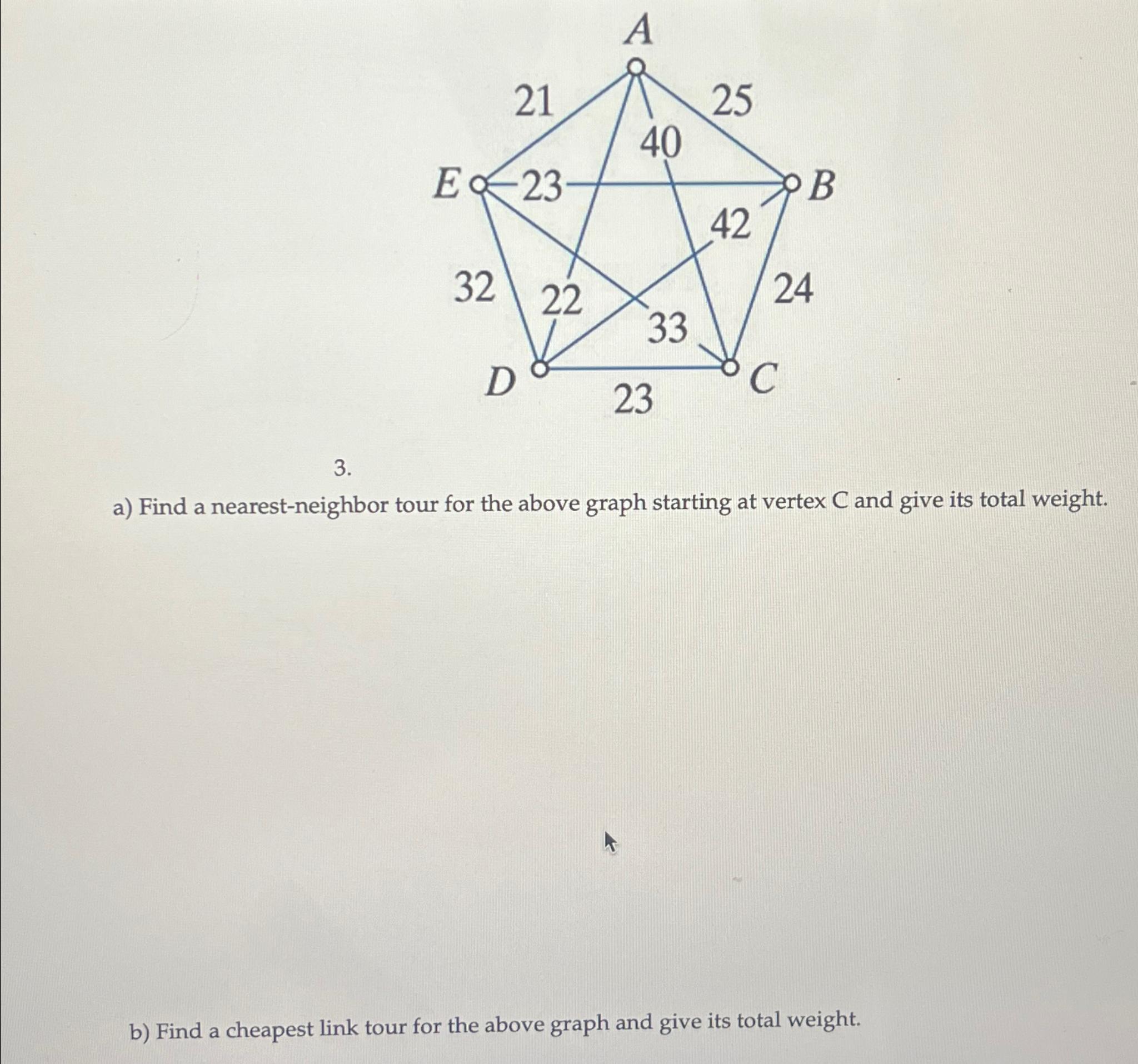 Solved a) ﻿Find a nearest-neighbor tour for the above graph | Chegg.com
