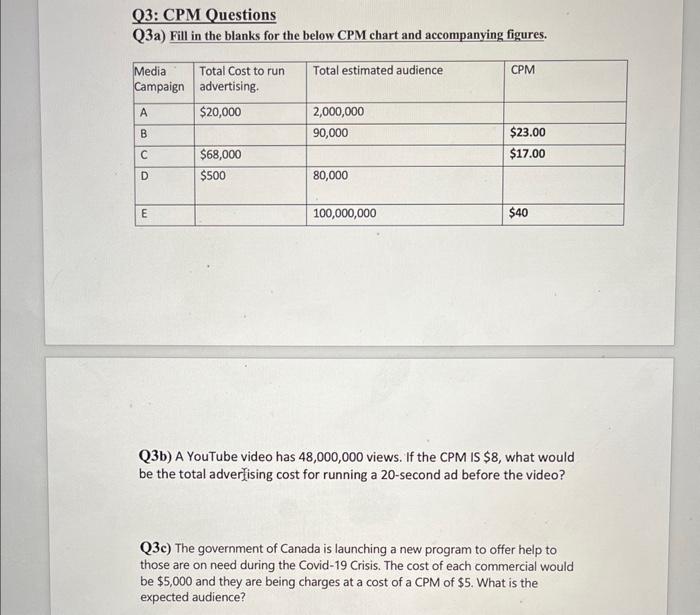 Solved Q3: CPM Questions Q3a) Fill in the blanks for the | Chegg.com