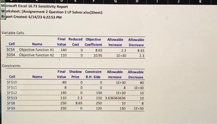 Solved M crosoft Excel 16.73 Sensitivity Report W orksheet: | Chegg.com