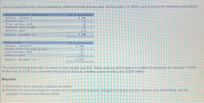 Lacy Construction has a noncontributory, defined | Chegg.com