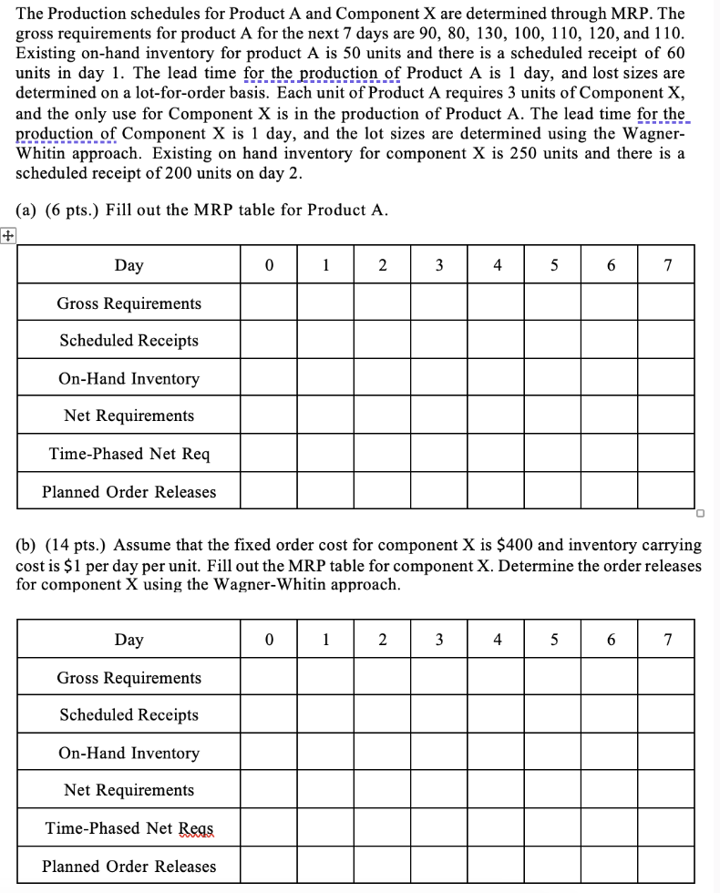 Solved The Production schedules for Product A and Component | Chegg.com