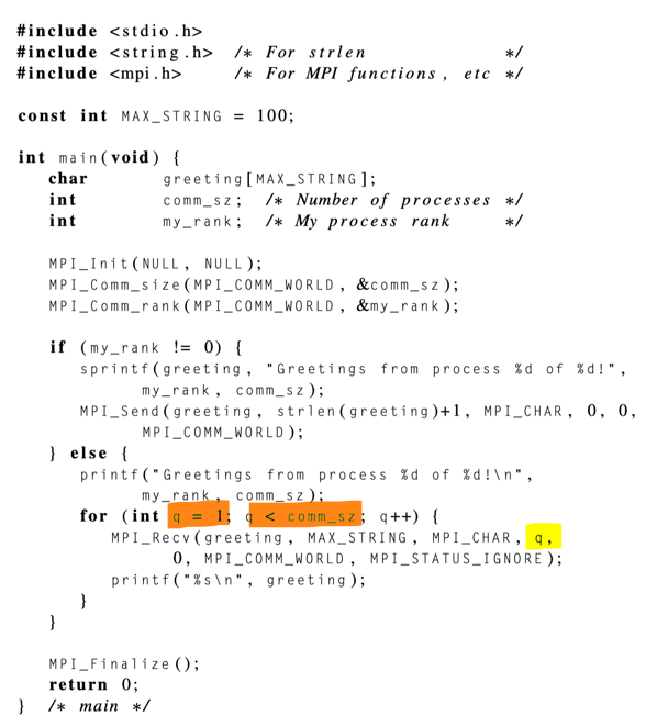 Solved I want an explanation of the fol Loop part here.. In | Chegg.com