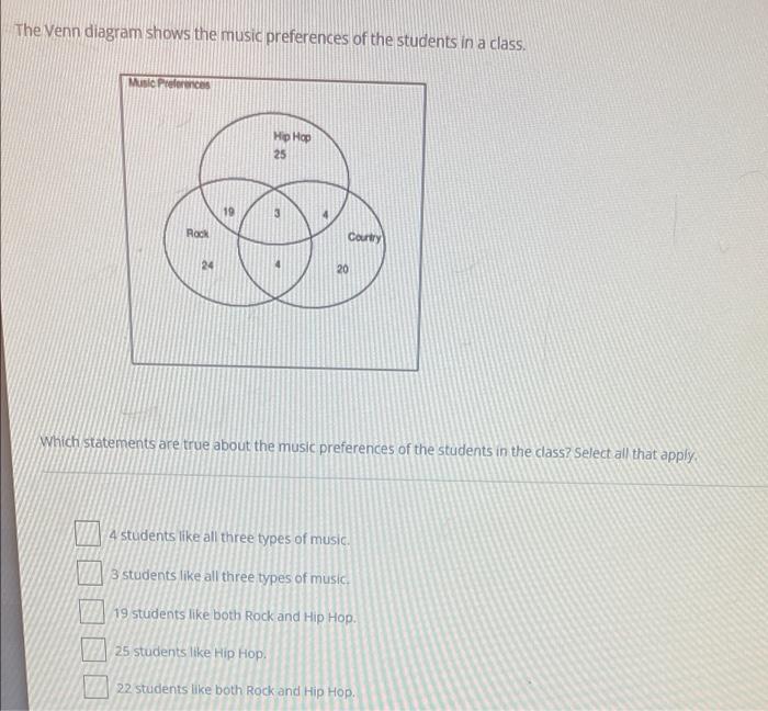 Solved The Venn diagram shows the music preferences of the | Chegg.com